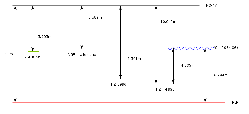 BREST - RLR information