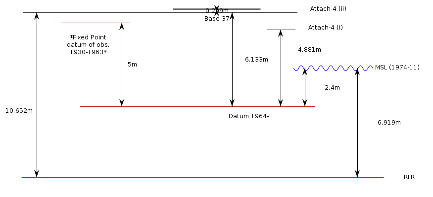 HOSOJIMA - RLR information