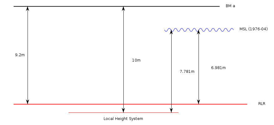 KALIX - RLR information