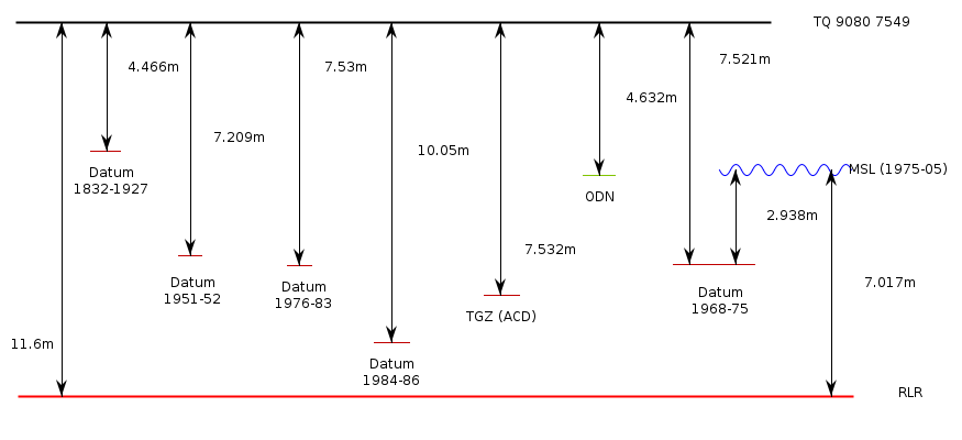 SHEERNESS - RLR information