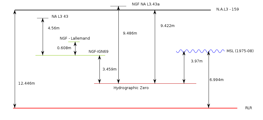 CALAIS - RLR information